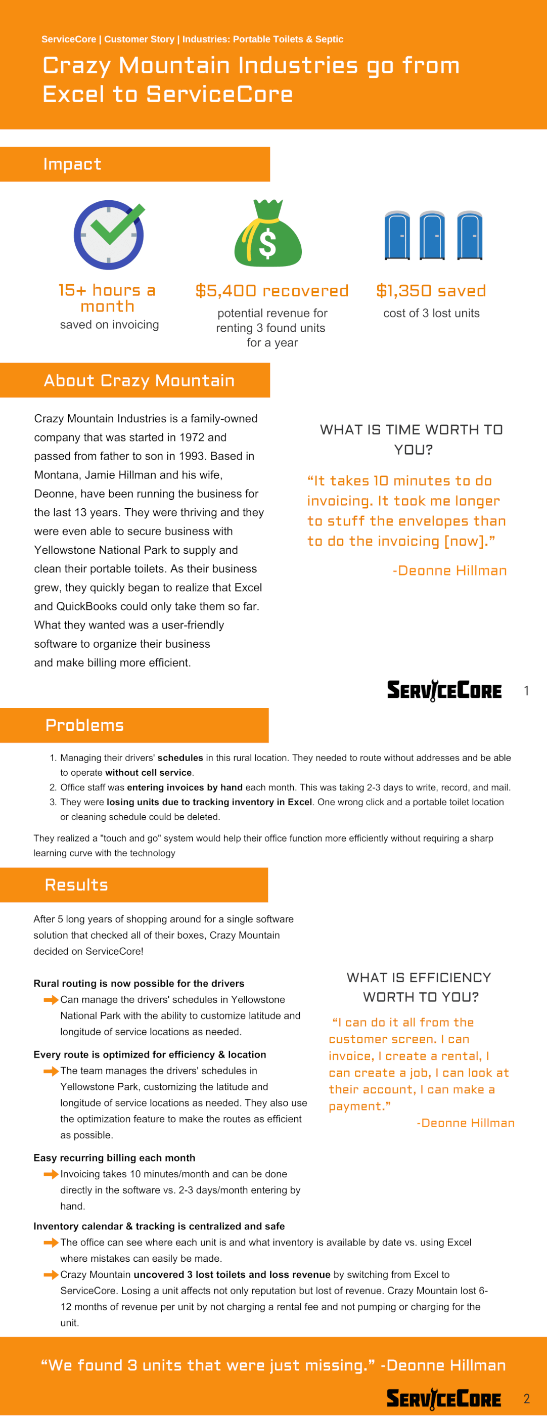 ServiceCore Takes Process From 3 Days To Under 10 Minutes!